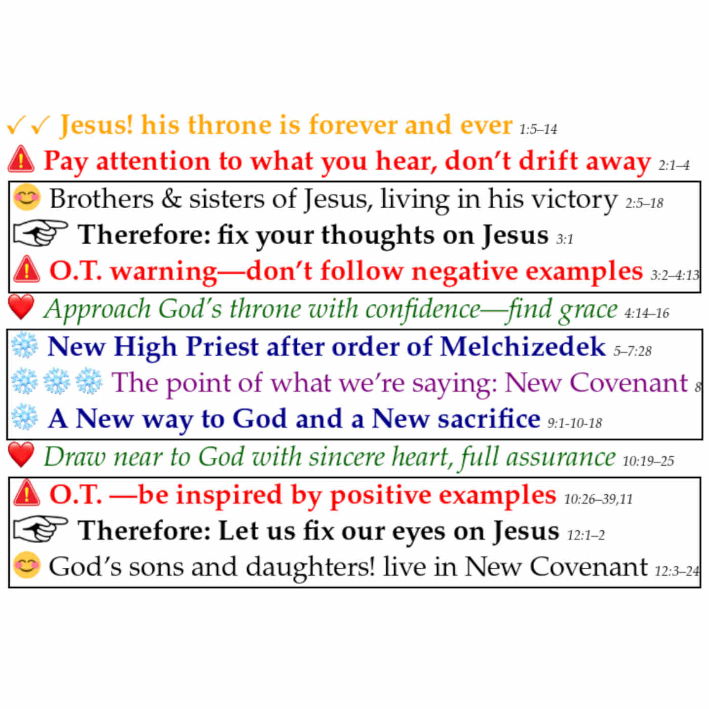 The Beautiful, Balanced and Brilliant Structure to the Book of Hebrews ...